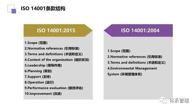 ISO14001-2015培训教材（112页） - 知乎