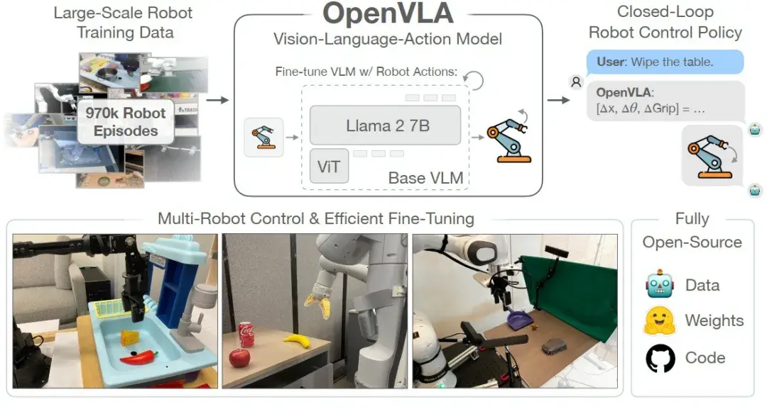 端到端大模型2.0 - VLA (Vision Language Action) 介绍 - 知乎