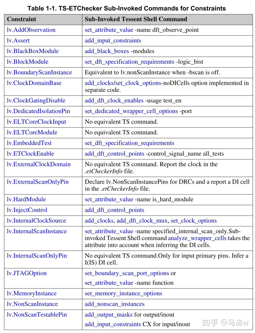 Tessent专栏第二篇：Tessent Shell ETChecker介绍（1） - 知乎