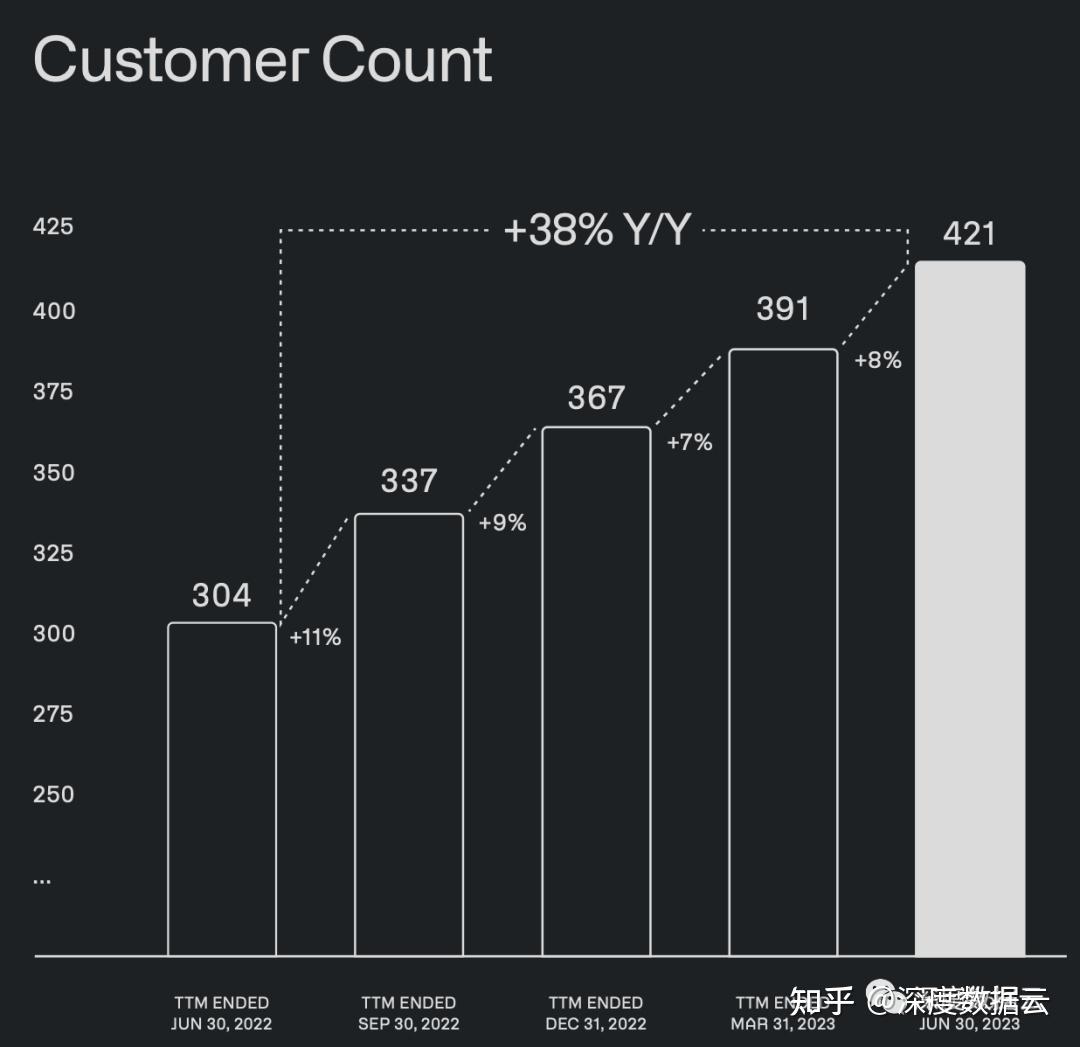 Palantir AIP，究竟多安全、多可信，才敢宣称自己是能够用于前线作战的 AI 平台？ - 知乎