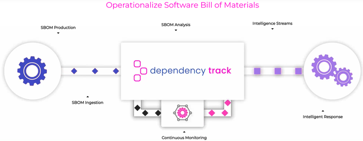 OWASP Dependency-Track插件流水线脚本的使用说明 - 知乎