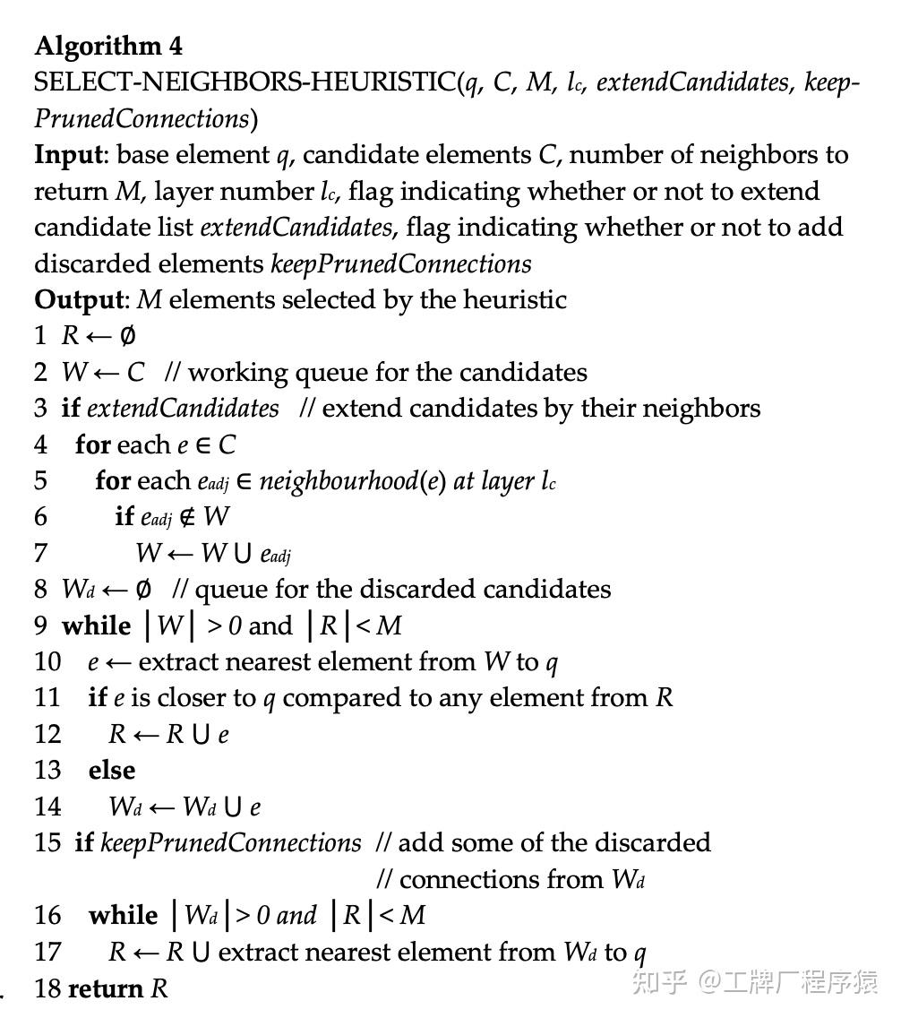 ANN召回算法之HNSW - 知乎