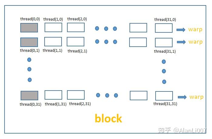 Cuda学习：Cuda加速（后附demo） - 知乎