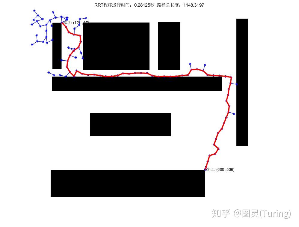 RRT*算法原理详解+MATLAB演示 - 知乎