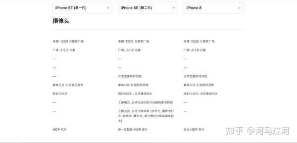 全面对比iPhone SE、iPhone SE2，iPhone8 - 知乎