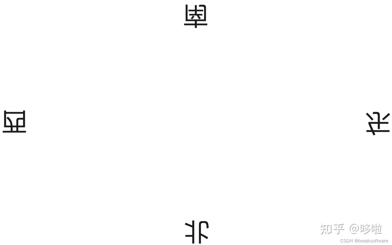 使用numpy处理图片——镜像翻转和旋转 知乎 0914