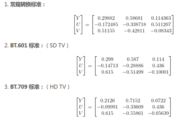 YUV RGB 转换算法 - 知乎
