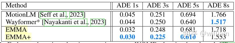 Waymo端到端自动驾驶模型EMMA - 知乎