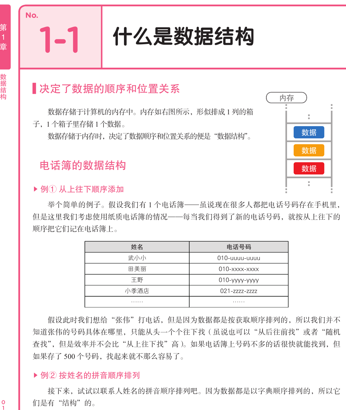燃炸了！力扣官方首发了这套1568页leetcode算法刷题笔记（彩页版） 知乎