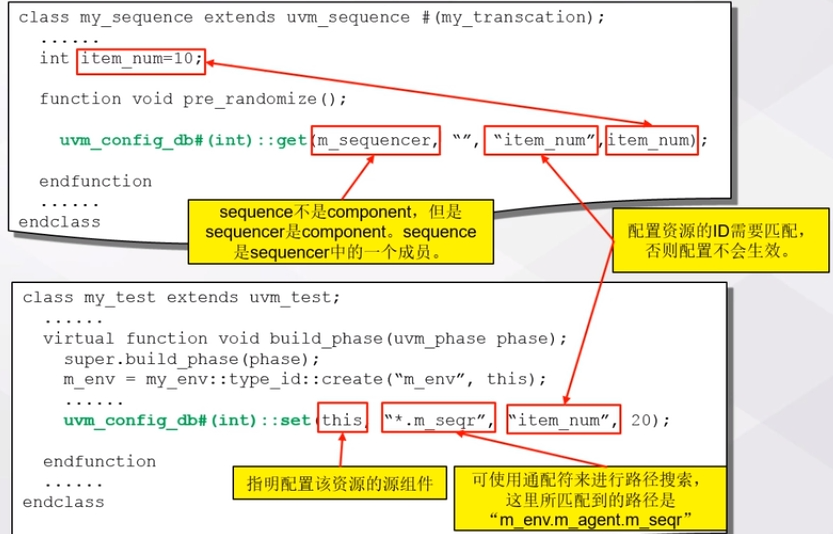 UVM_1 cfg_db机制 - 知乎