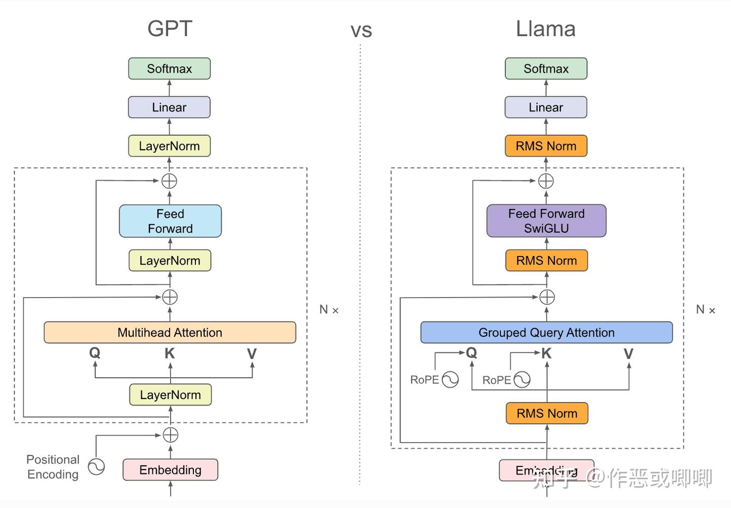 LLM训练流程 - 知乎