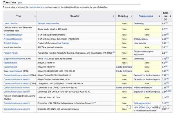 LeNet-5 PyTorch实现+MNIST+逐行代码解释 - 知乎