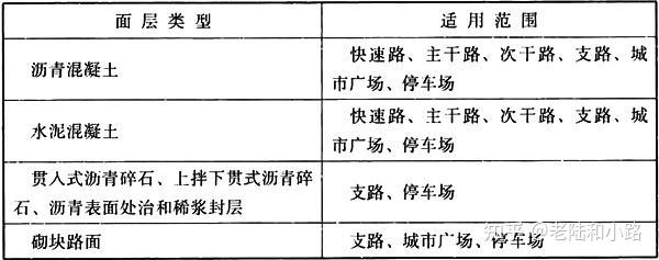 《城市道路工程设计规范》CJJ 37-2012（2016年版） - 知乎