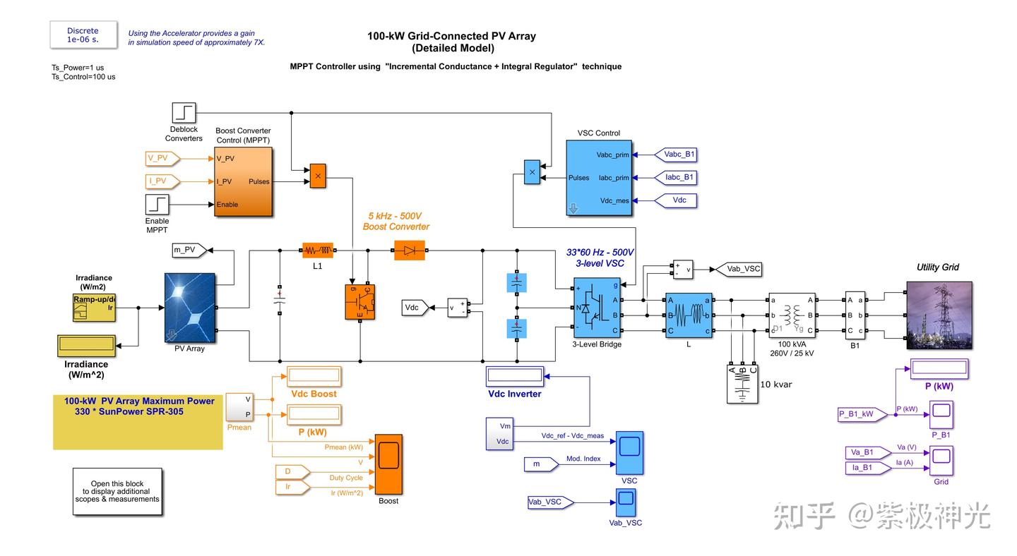 使用SimPowerSystems并网光伏阵列研究（Simulink实现） - 知乎