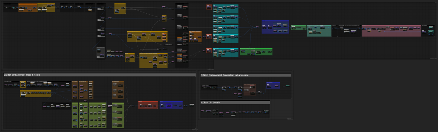UE5中的PCG进阶 —— Advanced PCG in UE5 - 知乎