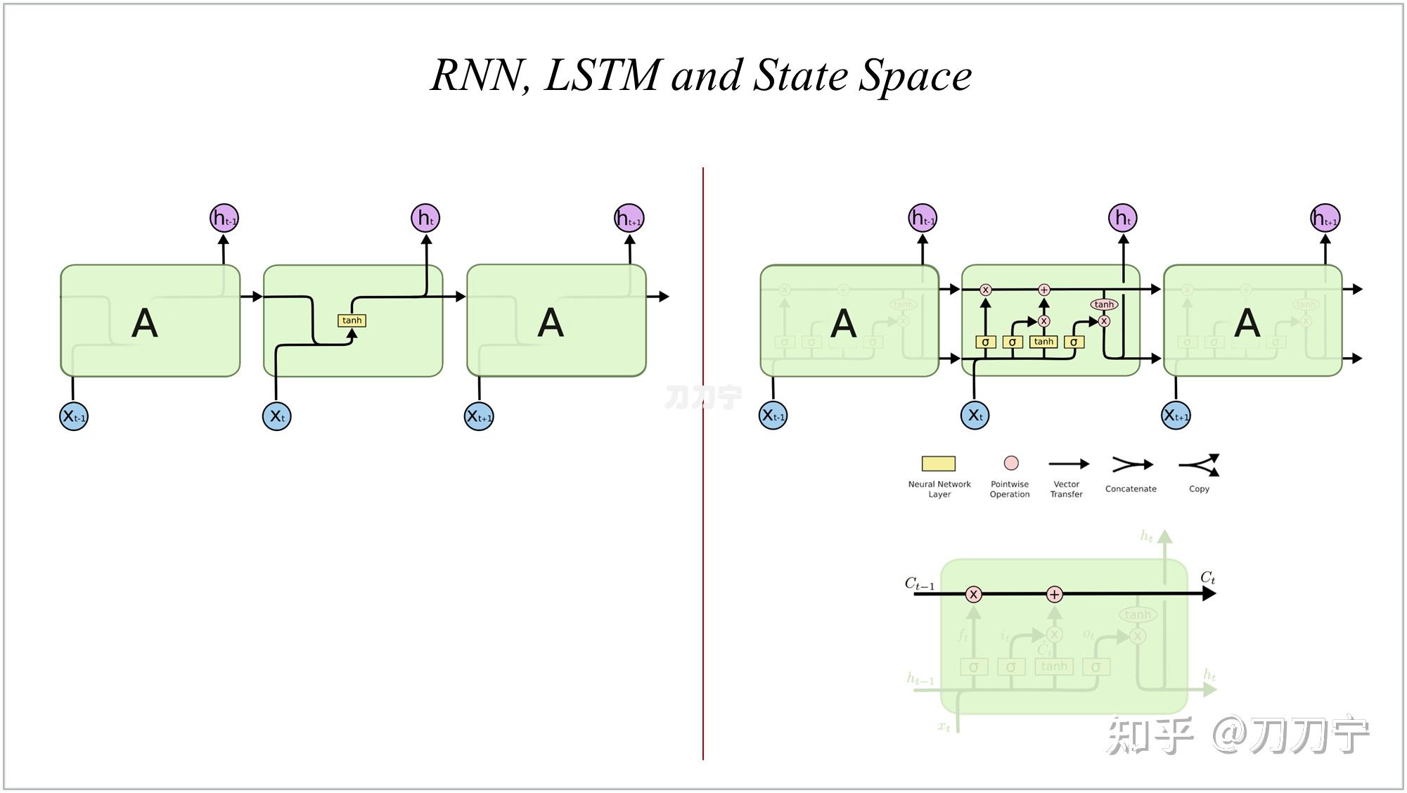笔记：简单图解一下线性注意力机制 - 知乎
