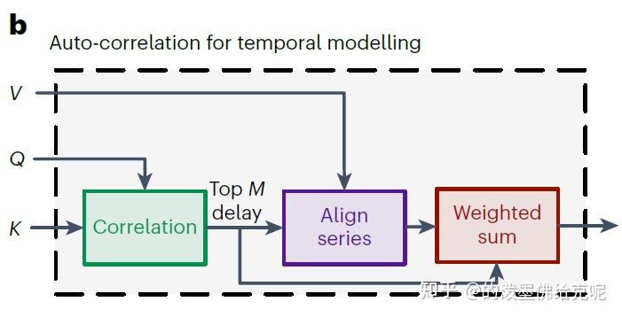 （NMI）Interpretable weather forecasting for worldwide stations with a unified deep model - 知乎