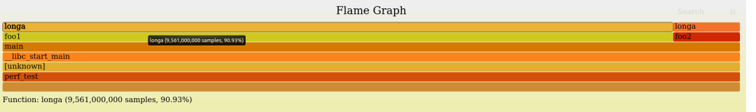 Linux性能分析工具perf和火焰图使用方法 - 知乎