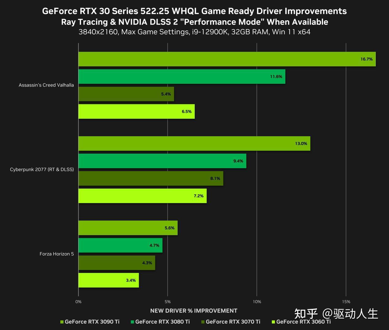 NVIDIA发布新驱动，支持RTX 4090，性能飞起！ - 知乎