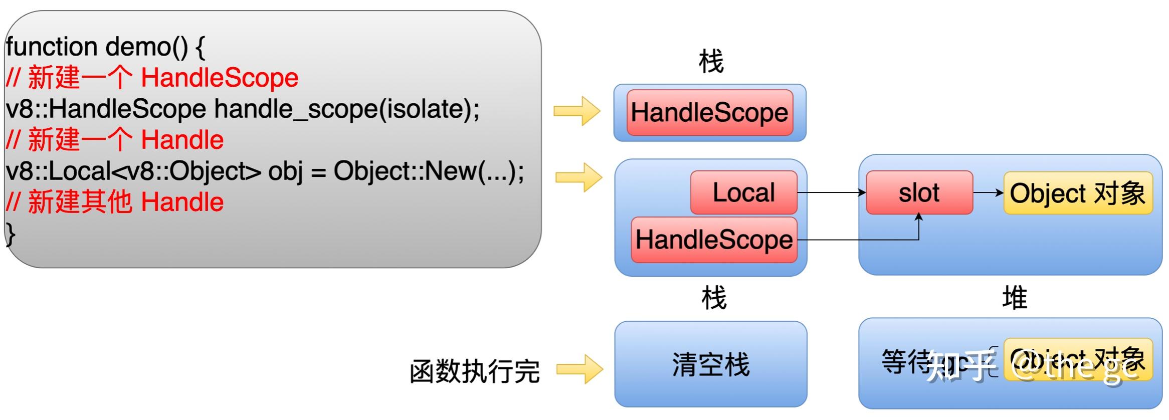 Node.js 的底层原理 - 知乎