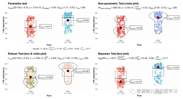 R语言数据可视化-图片中添加显著性标准和P值（2） - 知乎