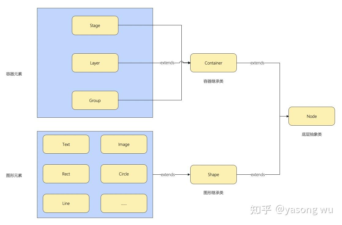 深入konva实现原理 - 开篇 - 知乎