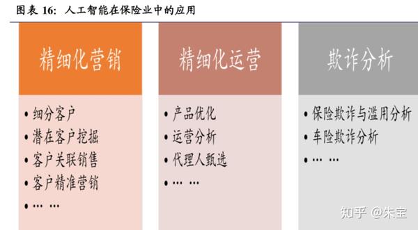 保险科技简报第35期：面向2023年的中国保险科技洞察趋势报告 知乎
