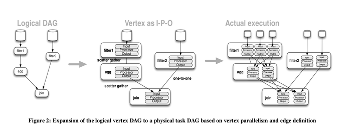 深入剖析Tez原理 - 知乎