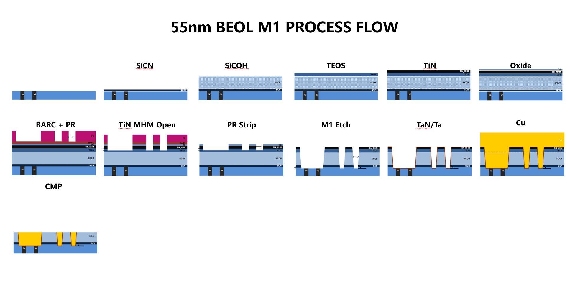 55/65nm 半导体制造工艺 后段（1） - 知乎