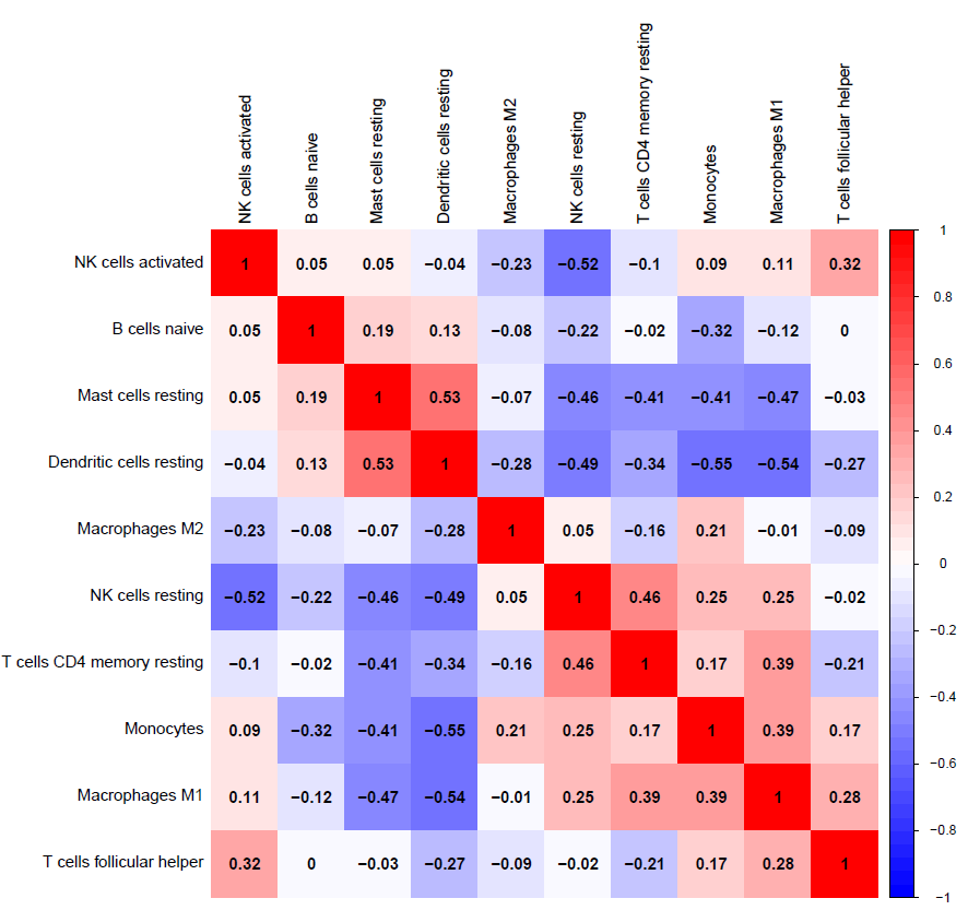 【实战】基于GEO数据本地进行cibersort分析 - 知乎