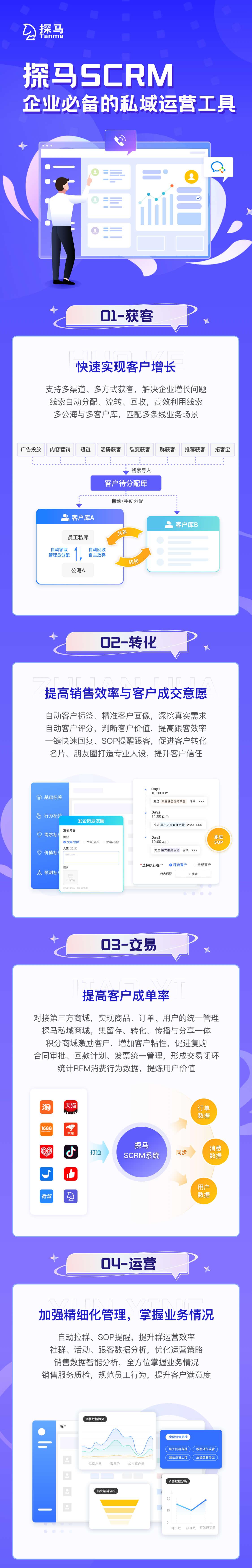 企微微信SCRM哪家好？ - 知乎