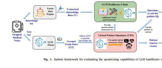 HealthQ：揭示大模型链在医疗对话中的提问能力 - 知乎