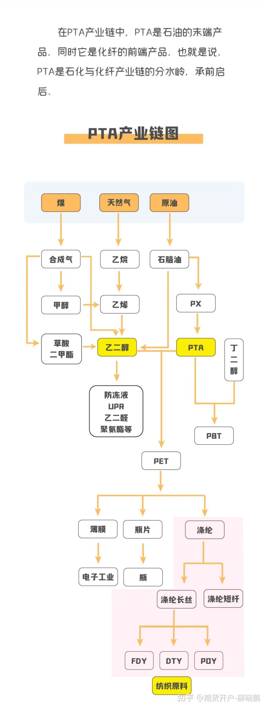 PTA你了解吗 - 知乎