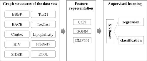 JCIM| XGraphBoost：基于图神经网络的特征提取用于更好的分子性质预测 - 知乎