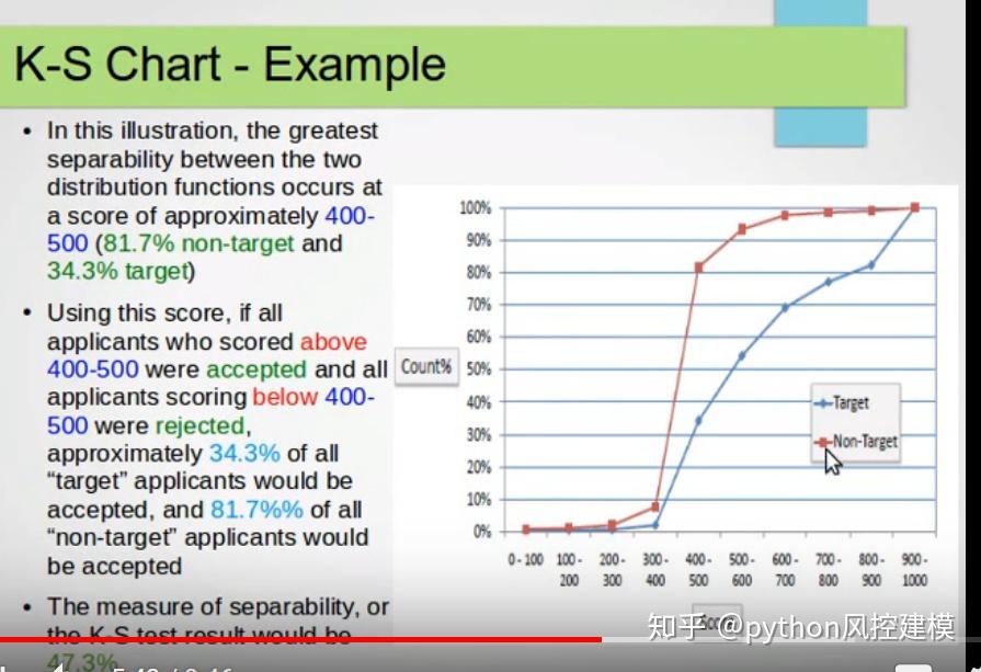 KS(Kolmogorov–Smirnov)模型区分能力指标 - 知乎