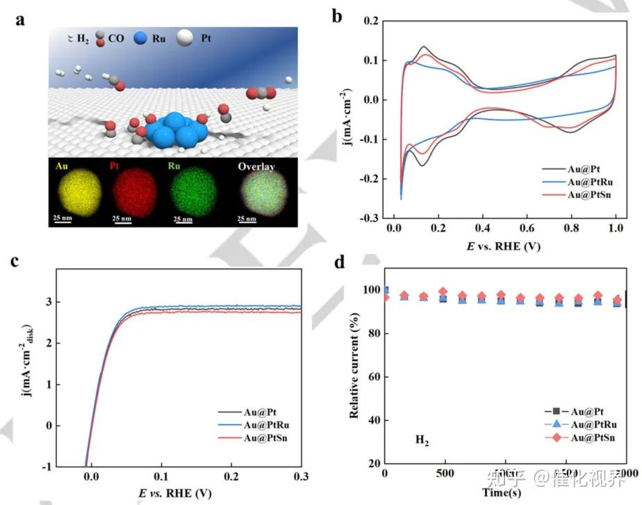 Angew：原位拉曼揭示HOR反应中铂基催化剂的CO耐受机制 - 知乎