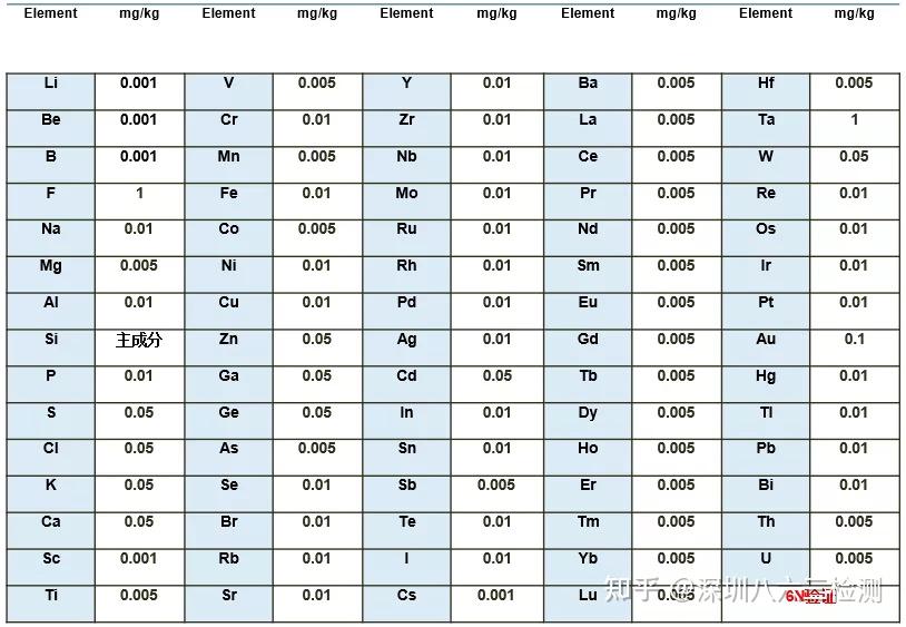 GDMS测试介绍 - 知乎