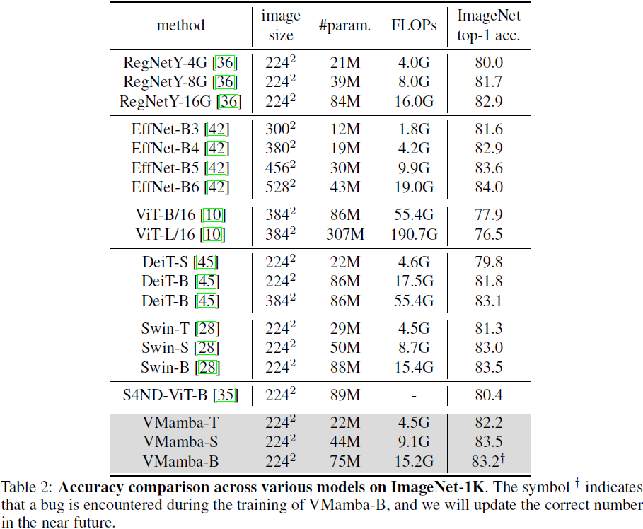 （2024，VMamba，交叉扫描，线性复杂度，全局感受野，动态权重）视觉状态空间模型 - 知乎