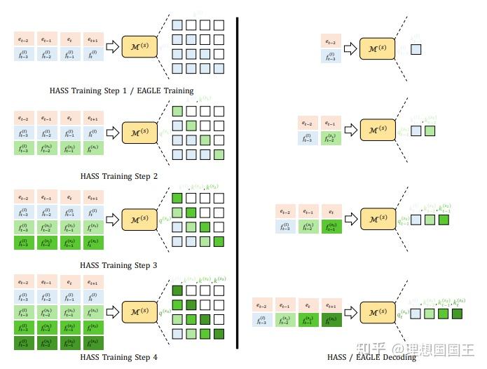 Harmonized Speculative Sampling解读 - 知乎