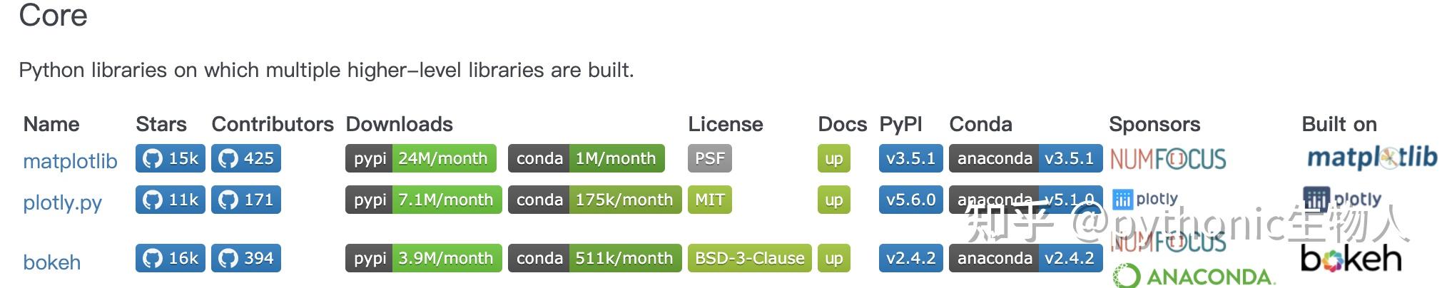 丰富的Python可视化“武器库”：从PyViz到Matplotlib - 知乎