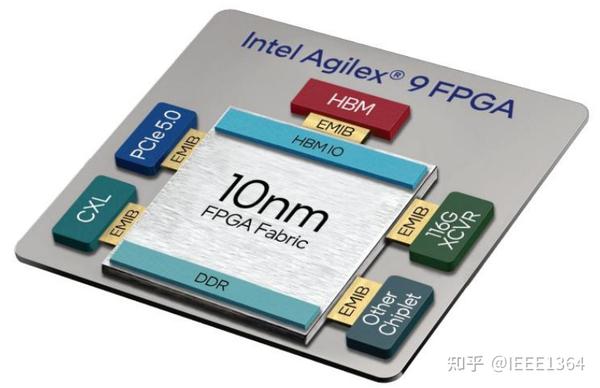 先进封装技术自学笔记 - 知乎