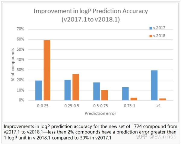 亲脂性预测——ACD/LogP模块 - 知乎