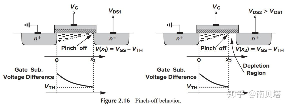 《Design of Analog CMOS Integrated Circuits》学习笔记 第2章：Basic MOS Device ...