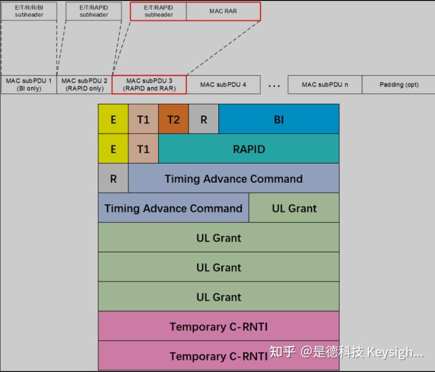 5G NR：4-Step RACH 和 2-Step RACH - 知乎