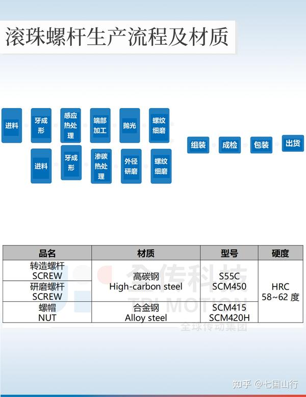 TBI MOTION滚珠螺杆 自动化产业应用解决方案 - 知乎