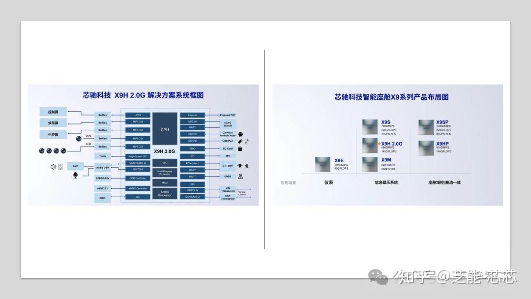 芯驰发布E3最新MCU产品和X9H 2.0G - 知乎