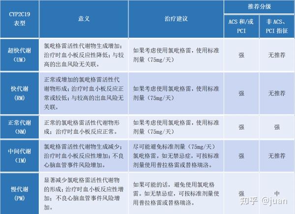 药物代谢关键酶-CYP2C19 - 知乎
