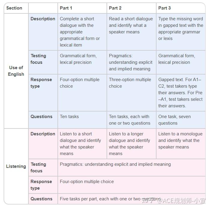 一篇讲透：国际学校OPT测试 - 知乎