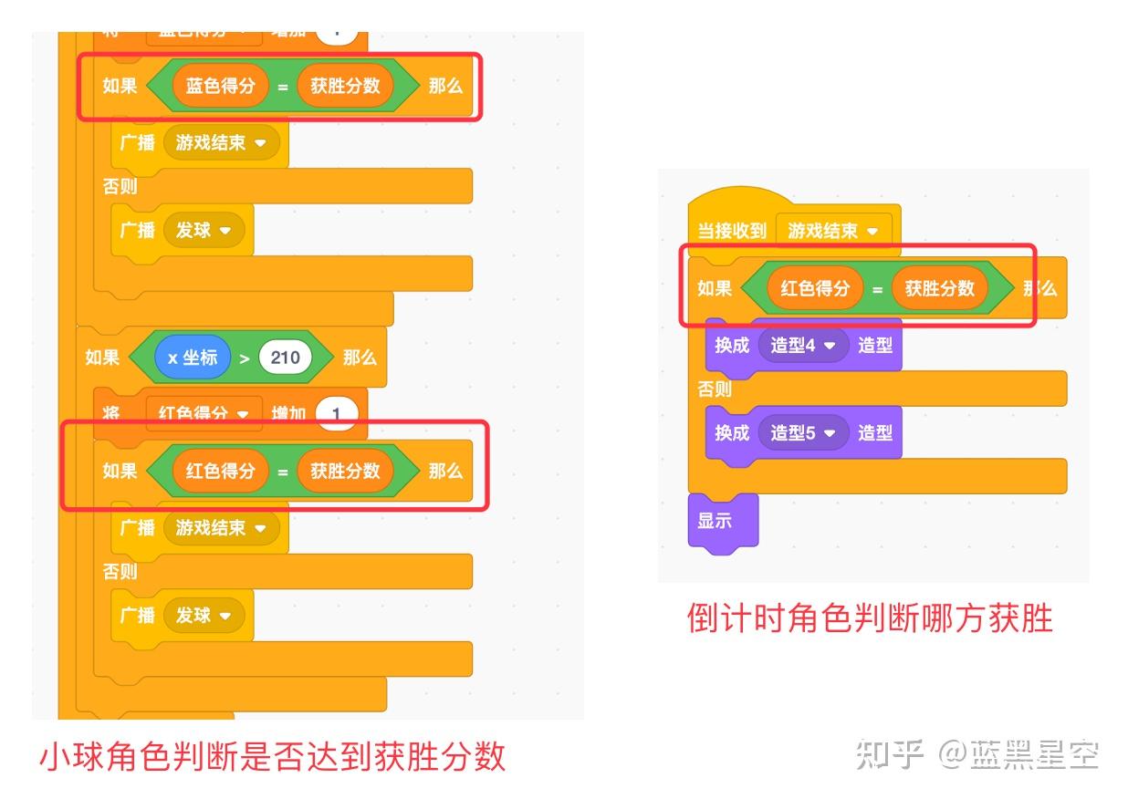 Scratch 3 学习手册【中级篇】—— 06 Pong3 - 知乎