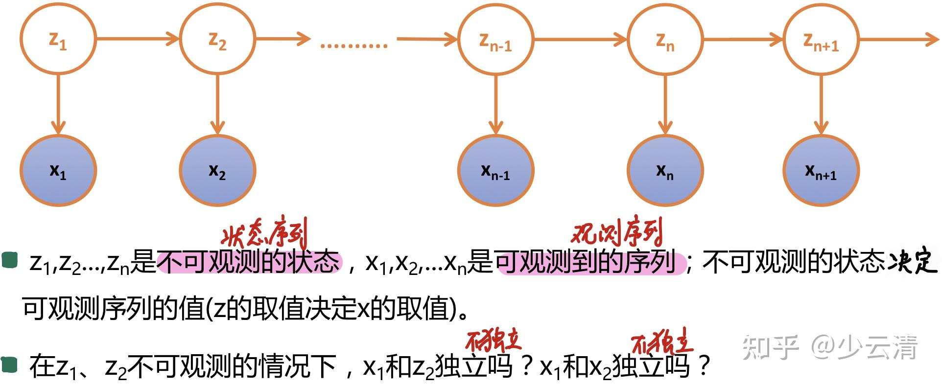 机器学习_17_隐马尔可夫模型 - 知乎